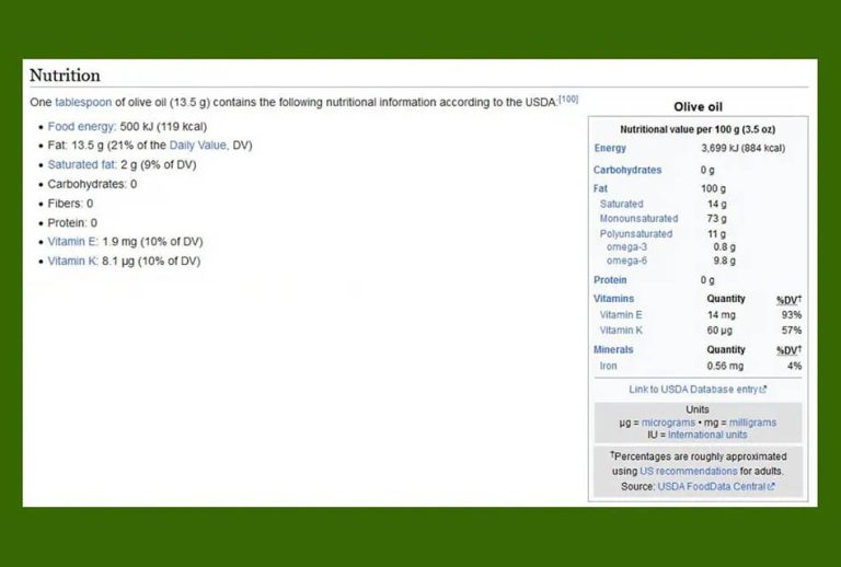 Olive Oil ingredients and composition